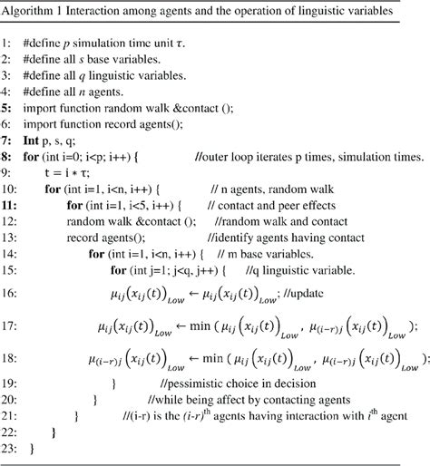 Pseudo Code For The Interactions Among Agents And The Operations Of