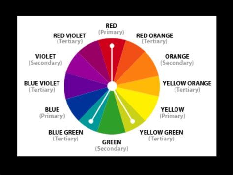 Hue Value Intensity
