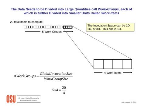 Pdf How To Use And Teach Opengl Compute Shaders · Pdf Filehow To Use