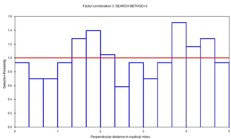 Covariates In The Detection Function Introductory Distance Sampling Training Materials