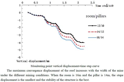 optimization calculation of stope structure parameters based on mathews