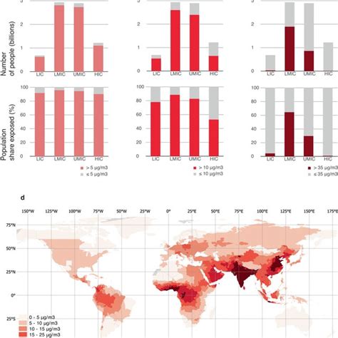 Global Population Exposure To Pm2 5 Concentrations A Over 5 μg M³ 4 Download Scientific