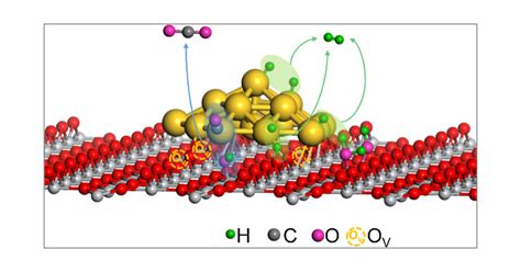 Surface And Interface Reactivity Of Au Nanoparticles Supported On Rutile Tio2 110 Toward H2o