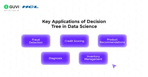 decision tree in data science a step by step tutorial