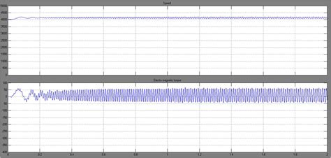 MATLAB Electrical IEEE An Open Switch Fault Diagnosis Method For Single Phase PWM