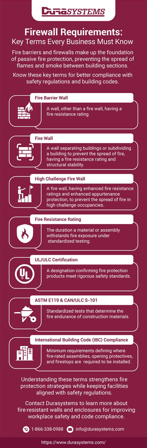 Firewall Requirements Key Terms Every Business Must Know