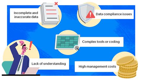 Challenges In Data Preparation And How Zoho Dataprep Helps Zoho Blog