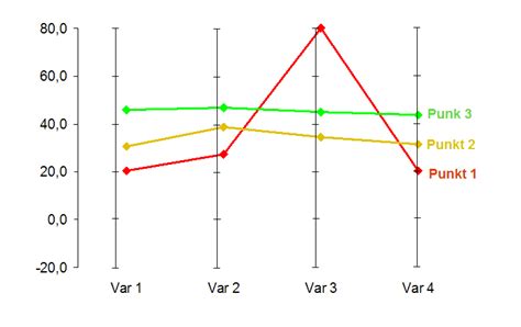 Teaching Tuw Ue Infovis Ws 2008 09 Gruppe 02 Aufgabe 1 Parallel Coordinates Infovis Wiki