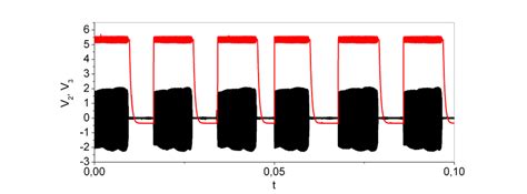 Figure C Transformation Of The Signal Into Trigger Signal V Download Scientific Diagram