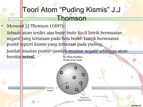 Teori Dan Model Atom Pptx