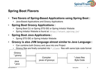 Spring Boot PPT