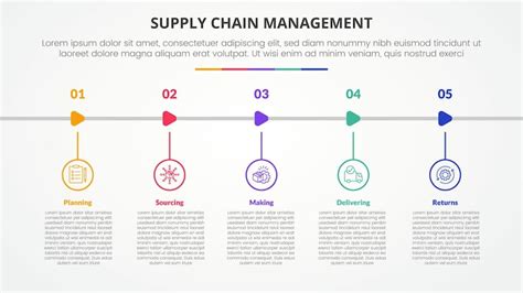 Scm 공급망 관리 인포그래픽 개념은 은 스타일의 5 포인트 목록과 수평으로 윤 원과 화살표 모양의 슬라이드 프레젠테이션을위한 것입니다 무료 벡터