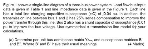 Figure 1 Shows A Single Line Diagram Of A Three Bus Power System Load Flow Bus Input Data Is