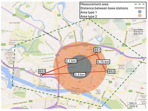 Explainable Machine Learning For Lorawan Link Budget Analysis And
