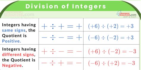 Simple Integer Operations Rules Worksheets And Mcqs