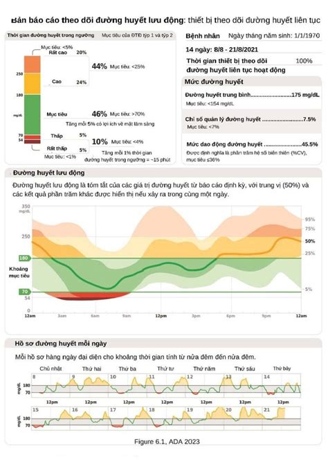Download Sách ADA Guidelines PDF Tiếng Việt Đọc Online FULL