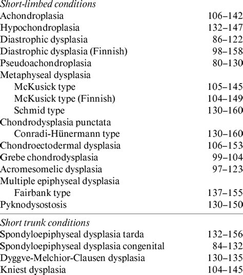 Ranges For Adult Height Irrespective Of Gender Adult Height Cm Download Table