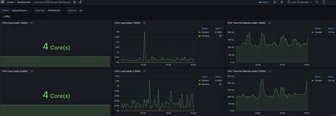 监控面板部署 iotdb website