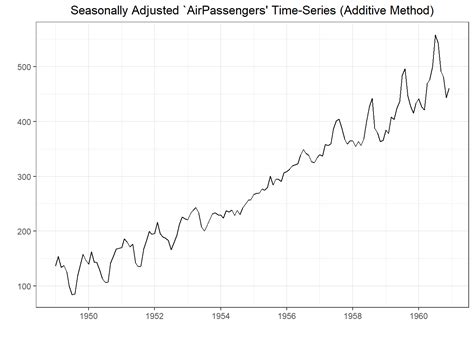 Chapter TS Analysis And Forecasting Introduction To Time Series Analysis And Forecasting In R