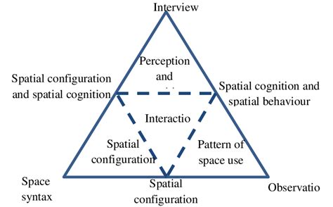 Relation Between Space Components Download Scientific Diagram