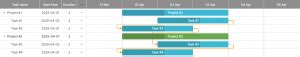 Dhtmlx Gantt With Overhauled Themes Manually Scheduled Summaries