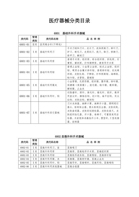 医疗器械分类目录 Doc下载 24页 其他 果子办公