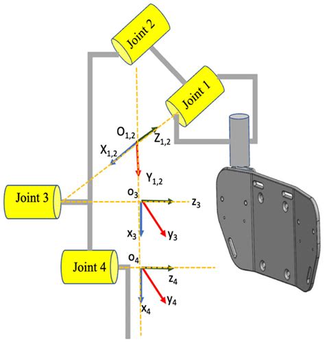 schematic view of wheelchair upper limb exoskeleton robot system