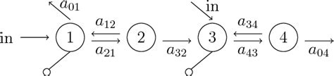 figure 1 from linear compartmental models input output equations and