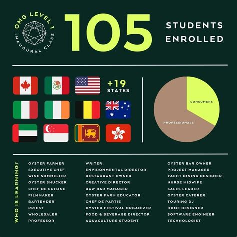 Julie Qiu On Linkedin Heres To The Beginning Of Something Fantastic