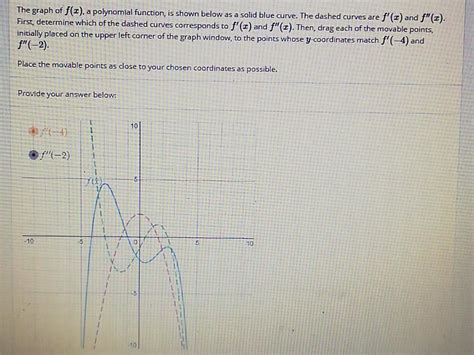 Solved The Graph Of F A Polynomial Function Is Shown