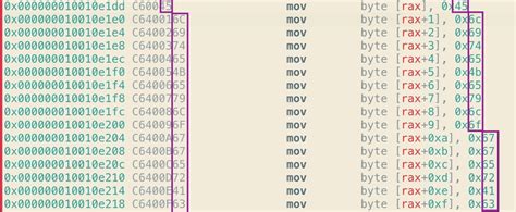 Macos Security Updates Part 2 Running Diffs On Apples Mrt App Phoenix Technology Solutions