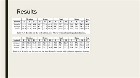 End To End Plural Coreference Resolution On Tv Show Transcripts Pdf