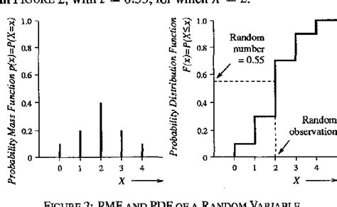 Figure 1 From Monte Carlo Simulation For Reliability Analysis Of Emergency And Standby Power