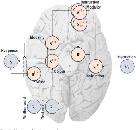 Figure 1 From Cognitive Effort And Active Inference Semantic Scholar
