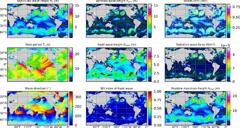 Figure 1 From Towards A Real Time Modeling Of Global Ocean Waves By The