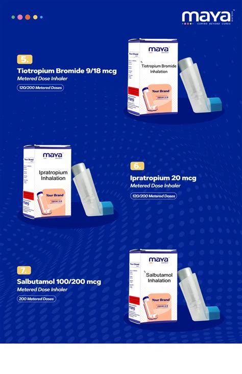 Mometasone Furoate And Formoterol Fumarate Inhaler At Best Price In