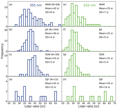 acp optical properties of central asian aerosol relevant for