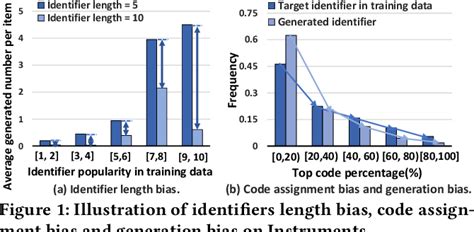 Learnable Tokenizer For Llm Based Generative Recommendation