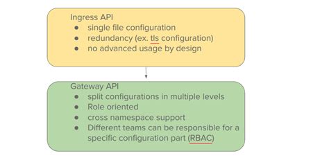 Thanks For All Kubernetes Ingress API Long Life To Gateway API