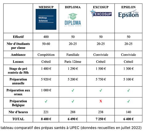 🏥 Le Guide Las Upec