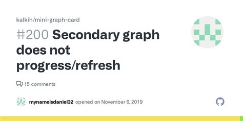 Secondary Graph Does Not Progress Refresh Issue Kalkih Mini Graph Card GitHub