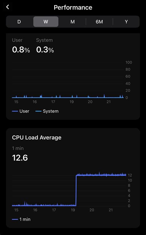 High Cpu Load But Low Cpu Usage Rsynology