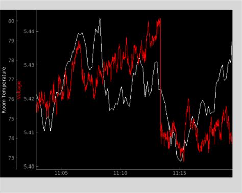 Archiver Appliance Enabled Time Plots — Pydm 1270 Documentation