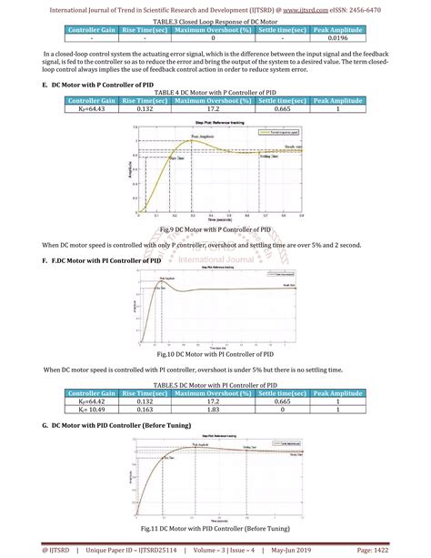 simulation dc motor speed control system by using pid controller pdf