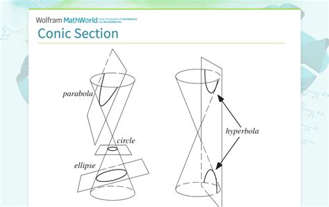 Conic Section From Wolfram Mathworld