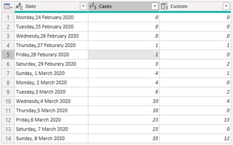 Solved How To Calculate Numerical Difference Between Rows Microsoft