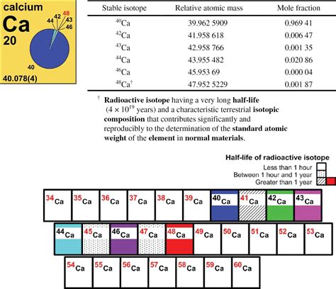 Calcium Periodic Table Electron Configuration