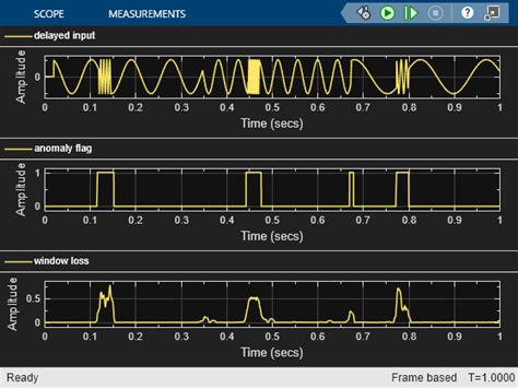 Detect Signal Anomalies Using Deep Learning Network In Simulink Simulink