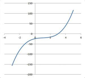 Solutions Of Cubic Functions 3 Key Facts About Zeros Of Cubics JDM Educational