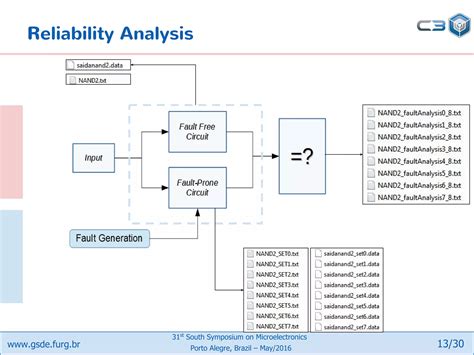 Reliability Evaluation Of Combinational Circuits From A Standard Cell Library Pdf